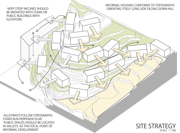 01/05: Informal Settlements in Medellin Colombia – Adam Achrati